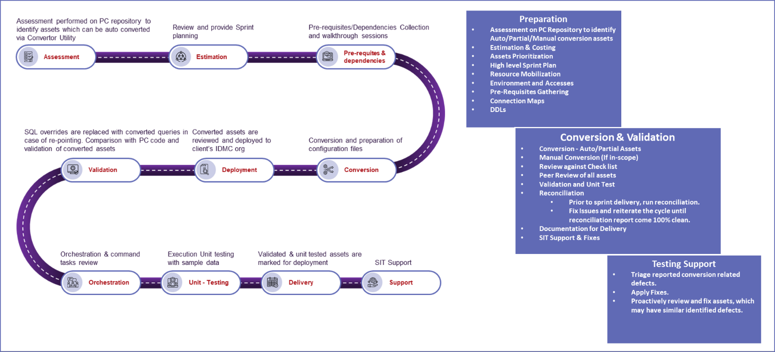 PC2IDMC – Datanutts IT Solutions